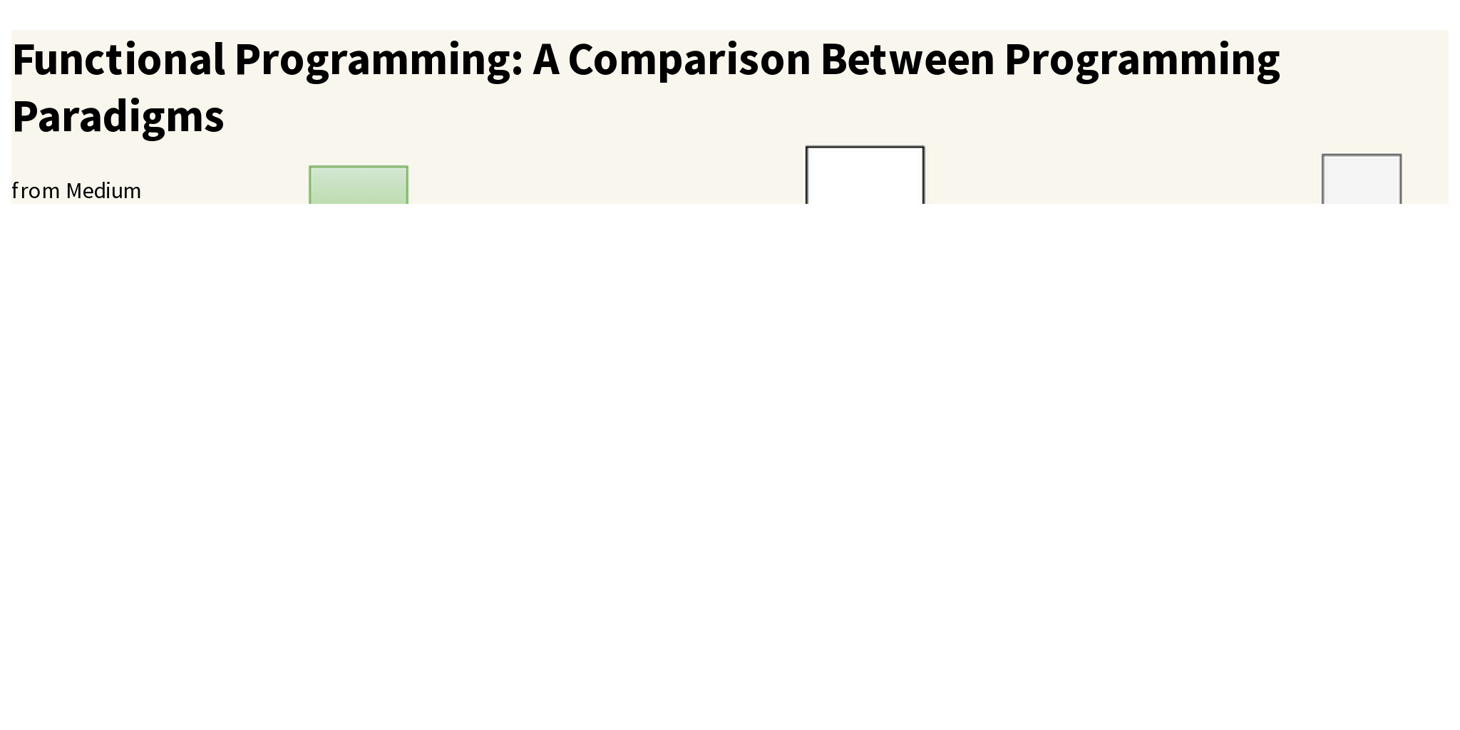 Functional Programming: A Comparison Between Programming Paradigms ...